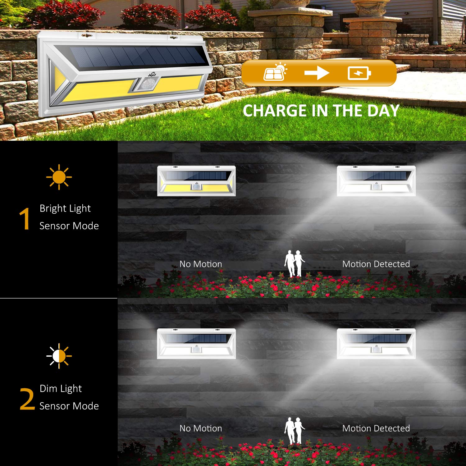 JUSLIT Solar Lights Outdoor, 144 COB LEDs Motion Sensor Light, 2 Modes Wireless Security Wall Lighting W/ 270° Wide Angle, IP65 Waterproof for Patio, Garden, Deck, Porch, Pathway, Garage (MAX 1PK)