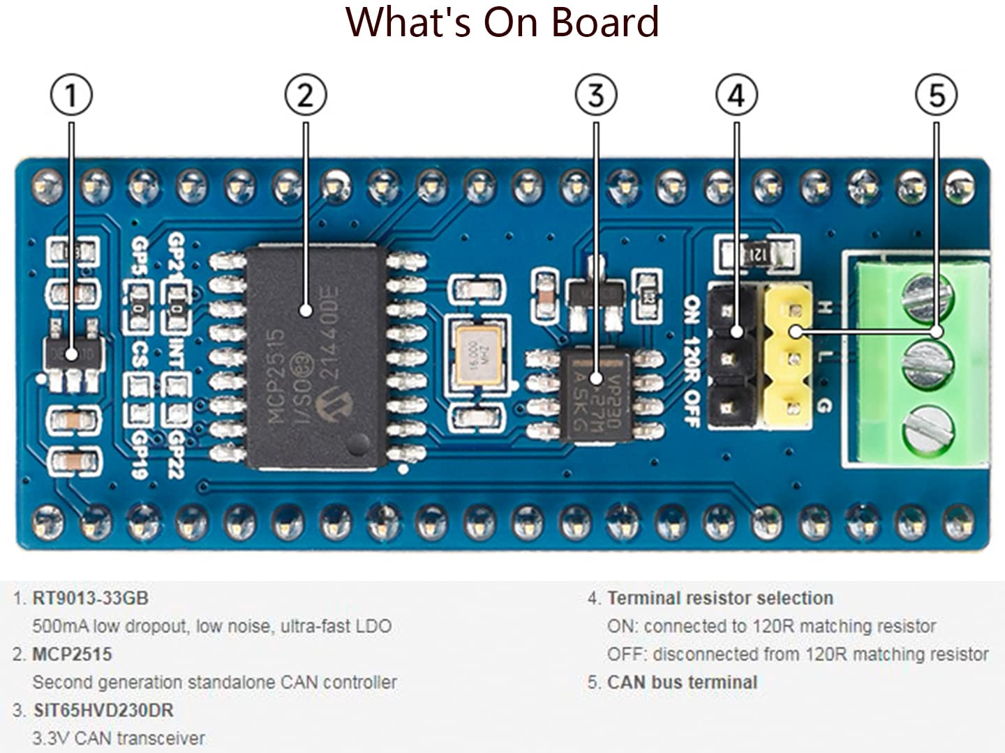 CAN Bus Module for Raspberry Pi Pico/Pico W, Enabling Long Range Communication Through SPI