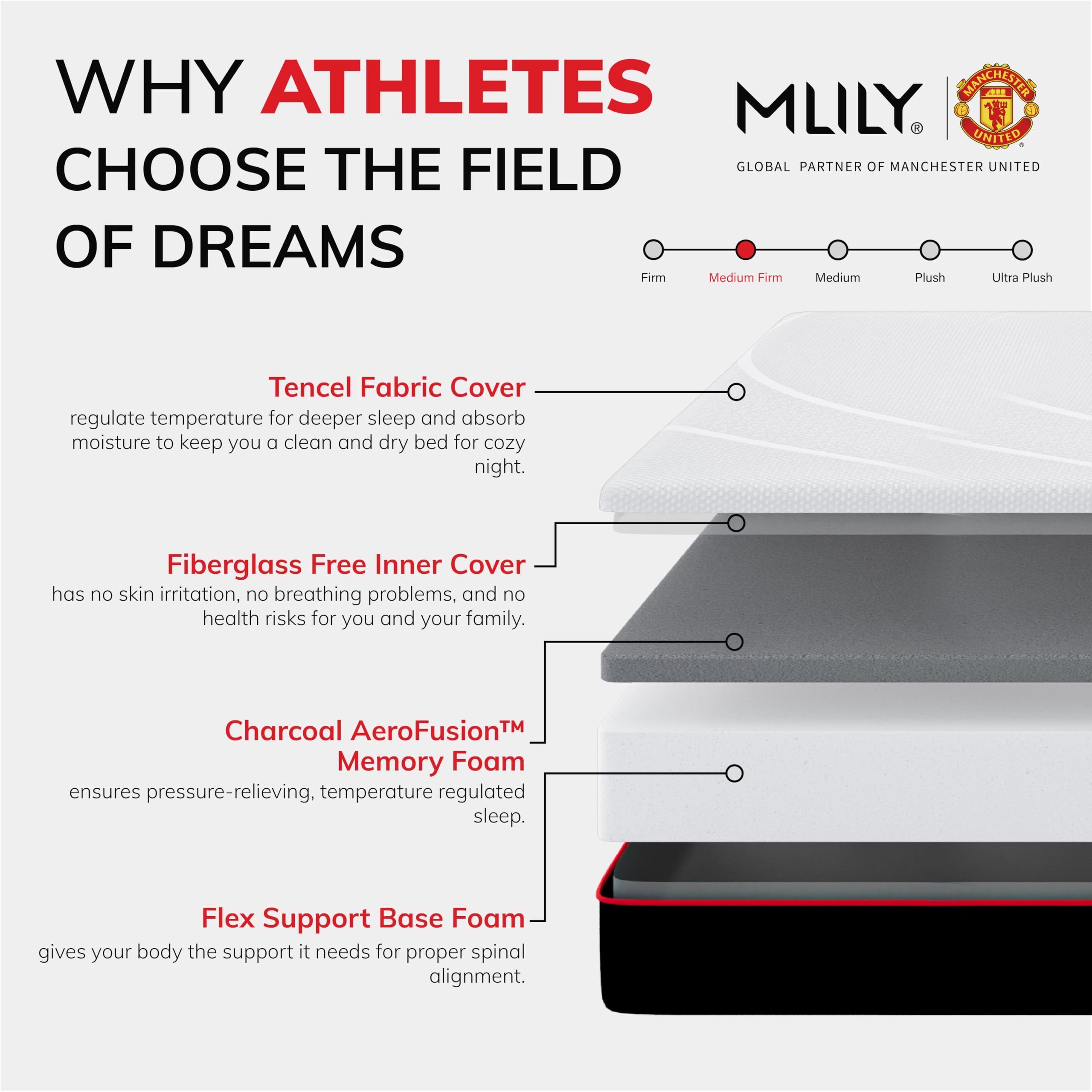 MLILY Twin Mattress Bed Mattress, Manchester United 10 Inch Memory Foam Mattress, Cool Sleep & Pressure Relief, Made in USA, White