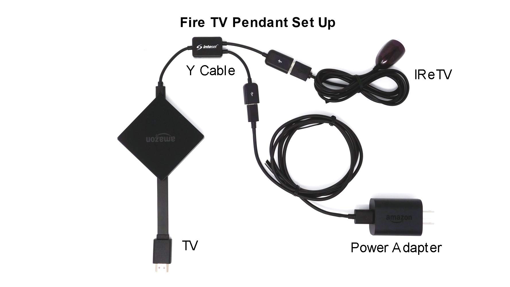 Inteset USB 2.0 & Micro USB OTG Y Cable for Controlling The F-TV Stick, Pendent, or Cube, Supports Wireless Keyboards and The IReTV for Universal Remote Control. (IReTV not Included)