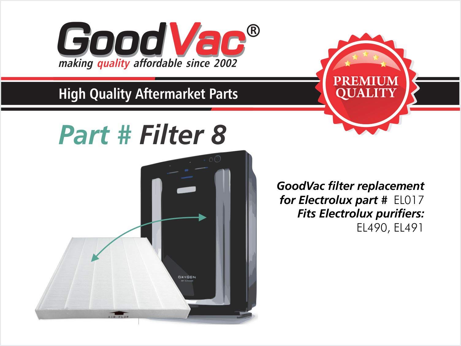 GoodVac Filter Pack for Electrolux El490 Series Air Purifiers Replaces OEM part El017