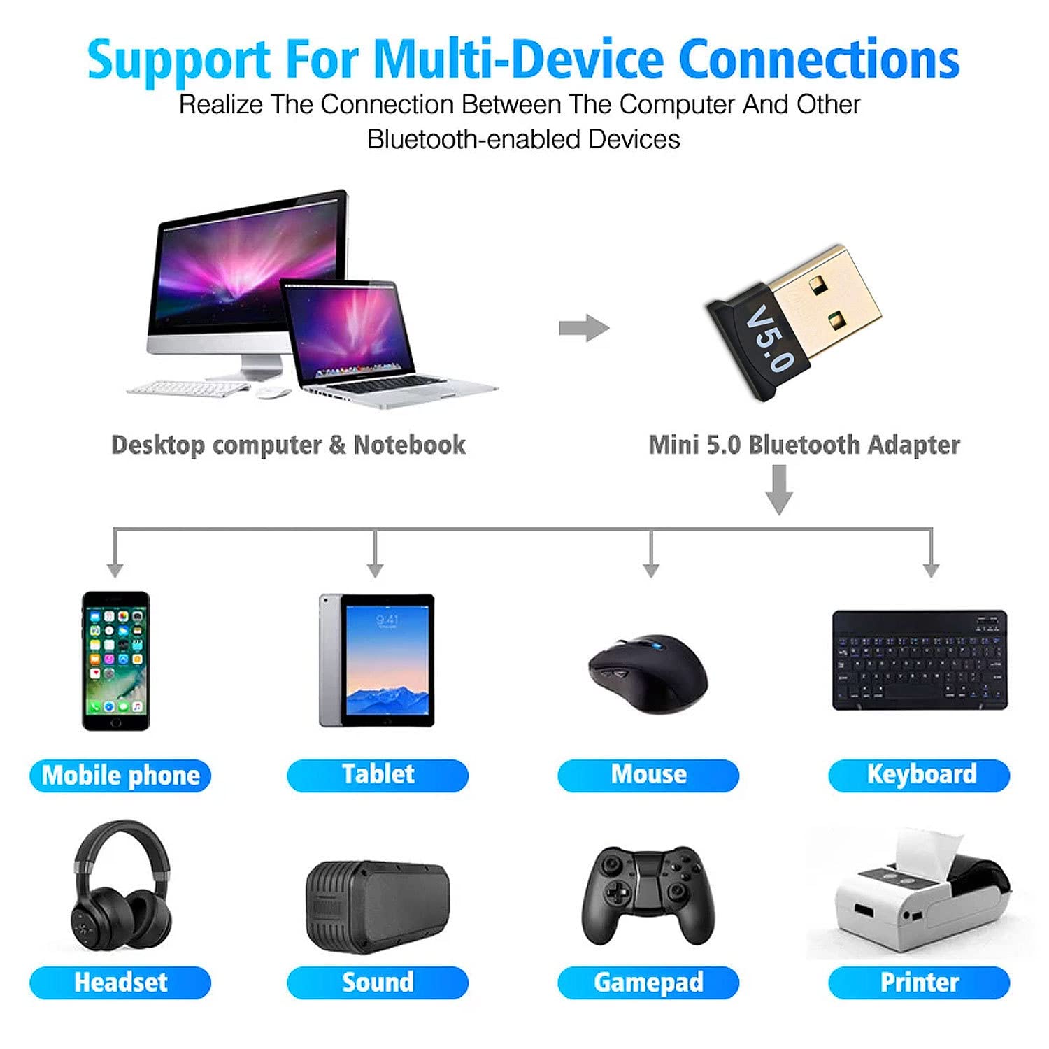 Bluetooth 5.0 USB Dongle, Bluetooth Adapter for PC Computer Desktop Laptop, Wireless Transfer for Bluetooth Headphones Speakers Keyboard Mouse Printers Music & Calls, Windows 11/10/8.1/8
