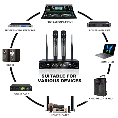 BAOLESH UHF Wireless Microphone System - Multi-Channel Handheld Microphone Kit with 30 Adjustable Frequencies for Home Karaoke, Meetings, Parties, Church, DJ, Weddings (542.30mhz-561.60mhz)