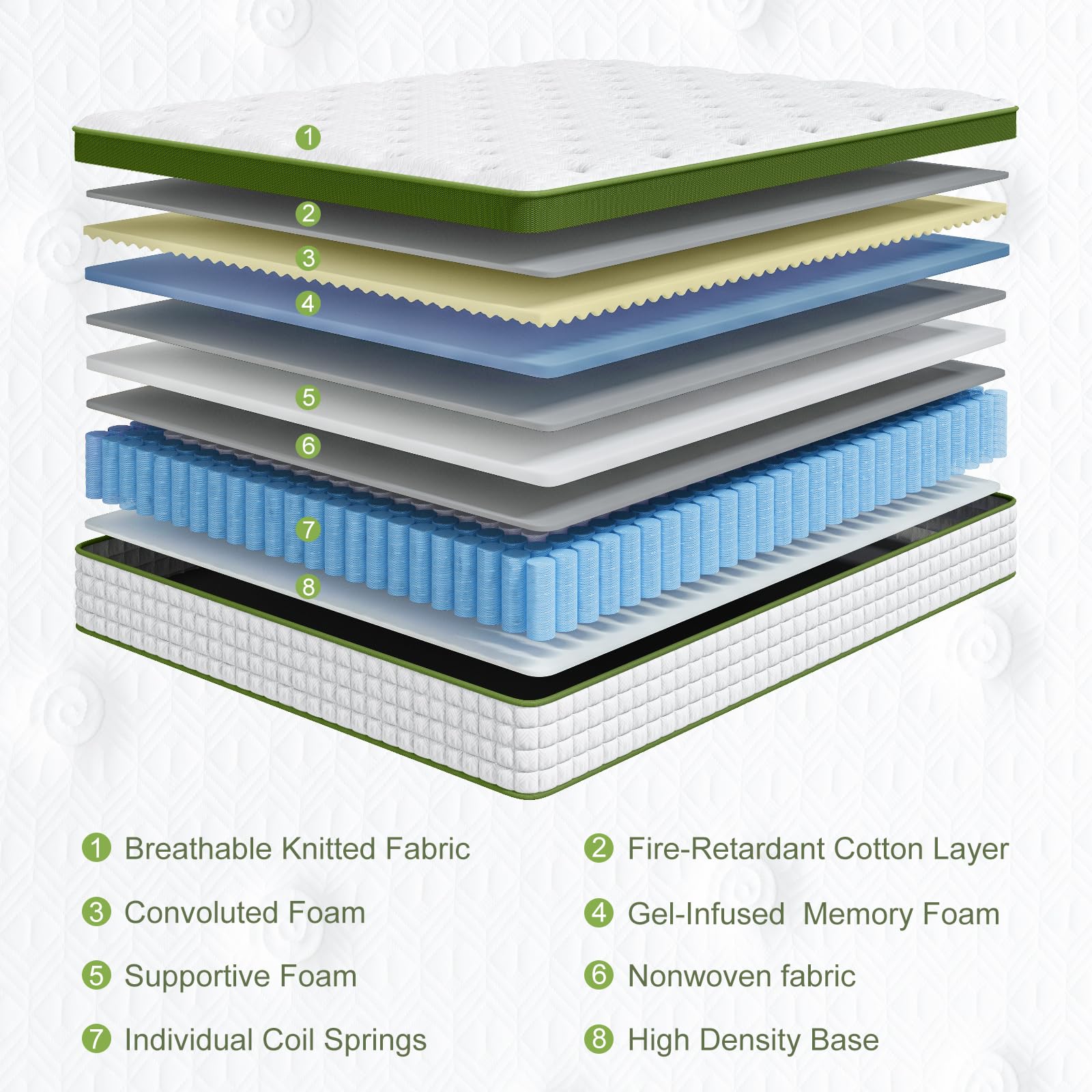 BedStory Full Mattress, 12 Inch Hybrid Mattress Full Size in a Box with Gel Memory Foam and Pocket Springs, Pressure Relief & Motion Isolation, CertiPUR-Us Certified, No Odor