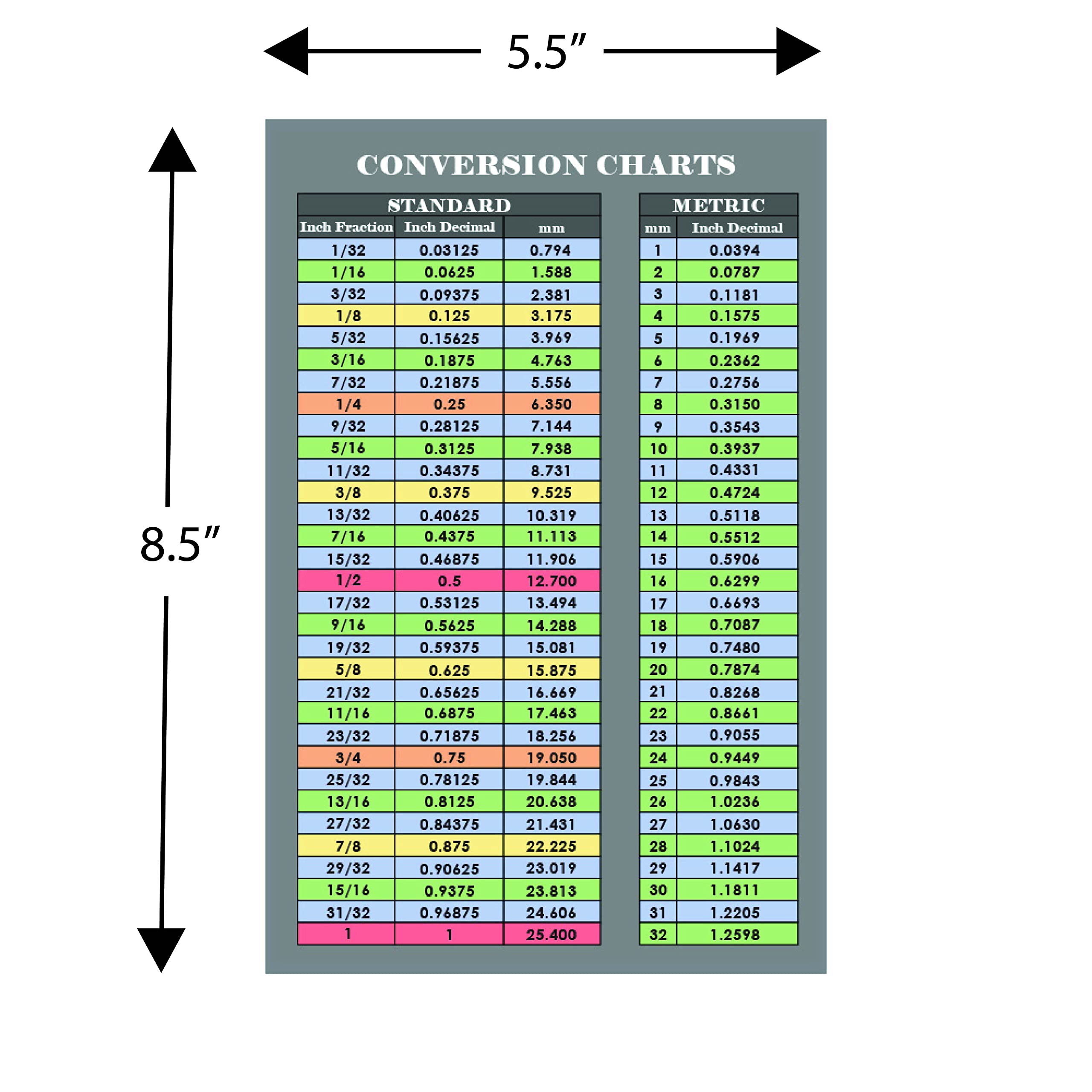 Easy to Read Fraction and Decimal to Metric Conversion Chart Inches and Millimeters. (Magnet, 5.5"x8.5"), Home Office