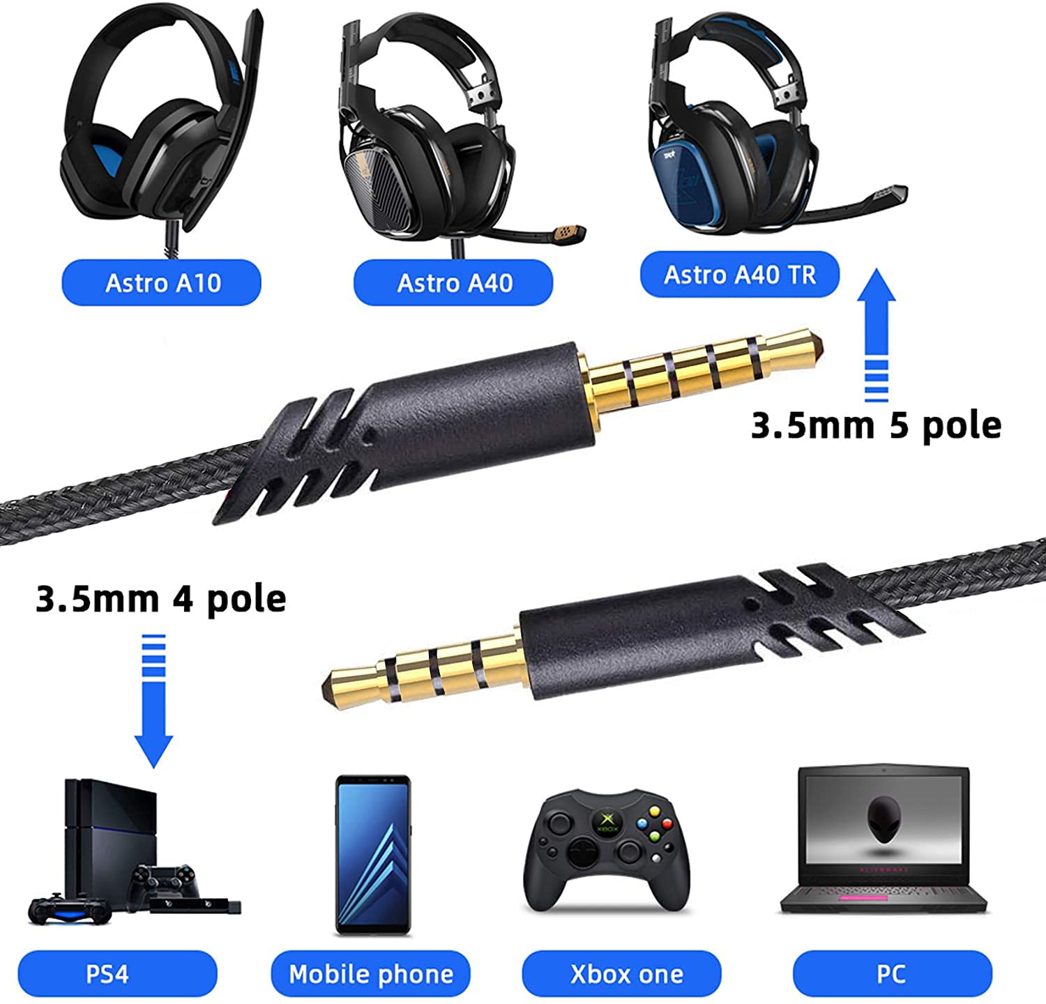 LecLooc Replacement for Astro A40 Cord, A10 Headset Cable Braided Wire, 6.5 Feet/2.0 M Volume Control Cable Compatible with Astro A40TR/A40/A10 Gaming Headsets Cord