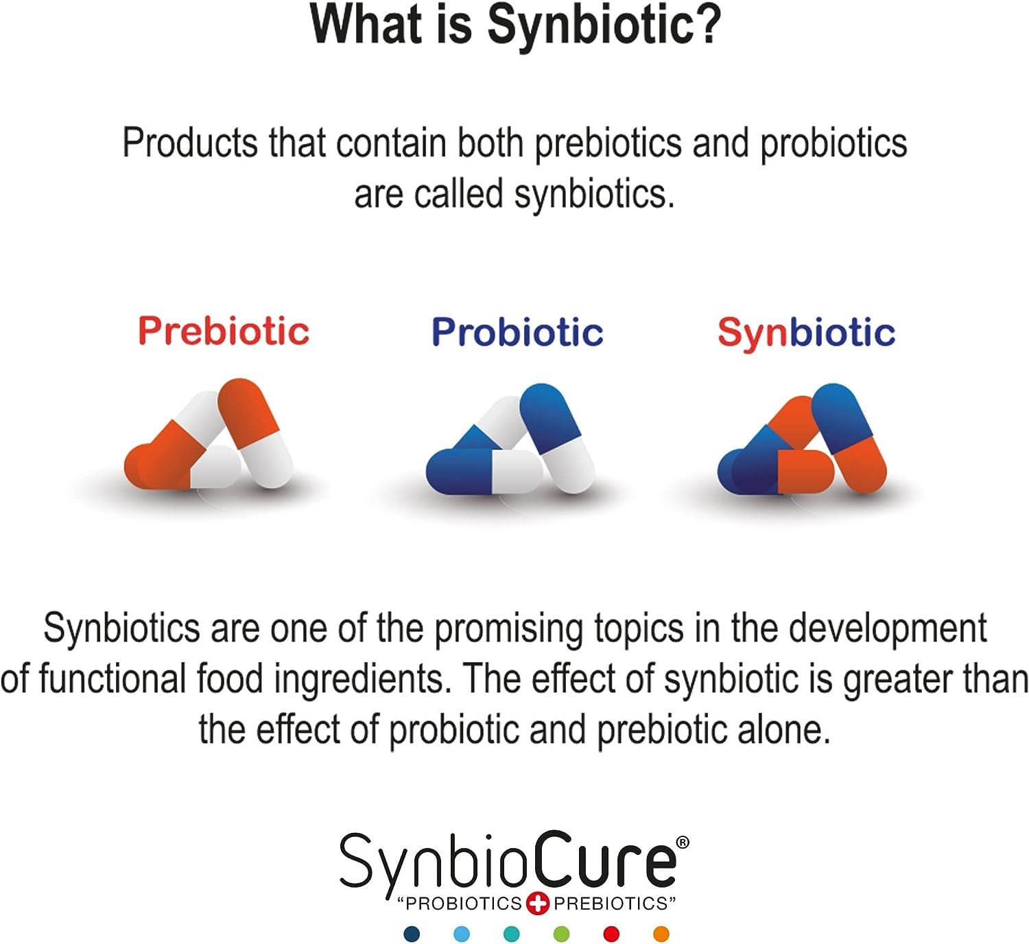 SynbioCure I Probiotics & Prebiotics for Cats I Powder Cat Supplement I Digestive Health Support I 200 Billion Bacteria Per Sachet I 30 Sachets*2 g