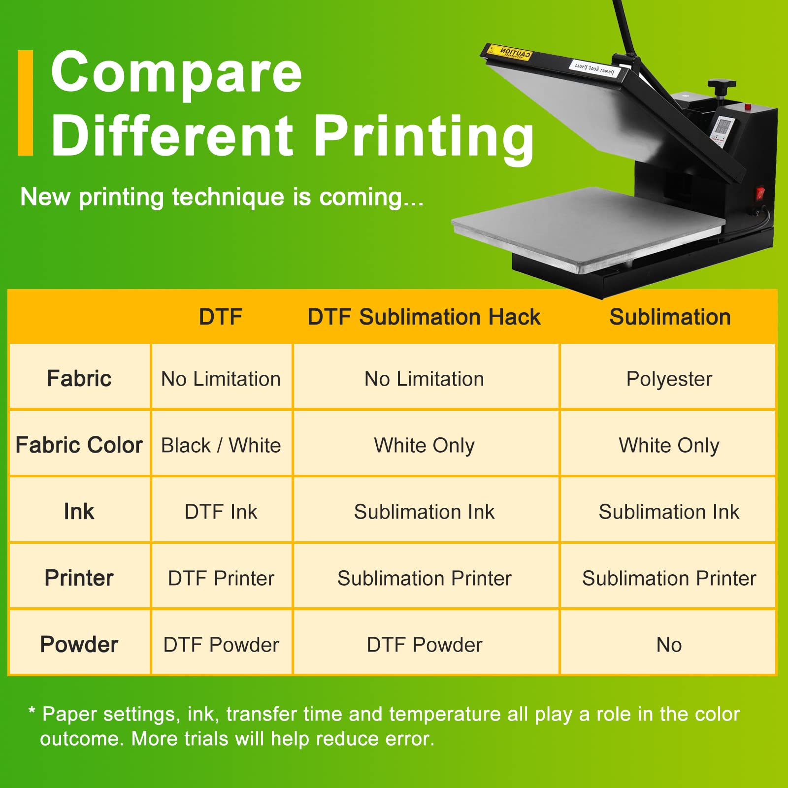 CenDale Premium DTF Transfer Film 13"x19" - A3 Plus 50 Sheets Double-Sided Matte Clear PreTreat Sheets PET Heat Transfer Paper for DIY Direct Print on All Fabric and Colors T-Shirts Textile