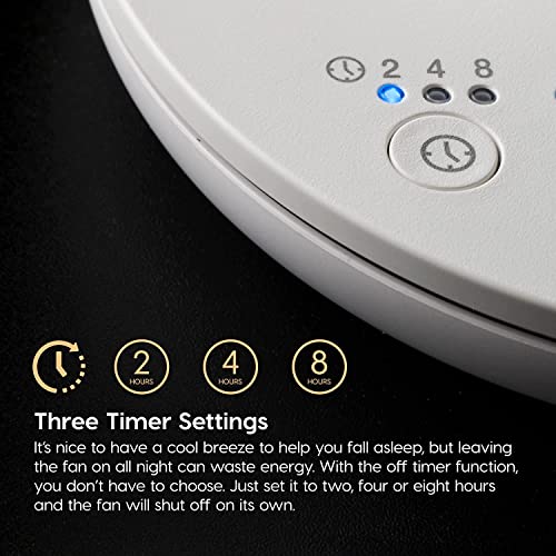 IRIS USA WOOZOO Oscillating Fan, Vortex Fan, DC Motor Quiet and Eco Friendly, 22 dB on Low, 6-in-1 Fan w/ Remote/ 8 Speed Settings, 82 ft Max Air Distance, Medium, White (594343)