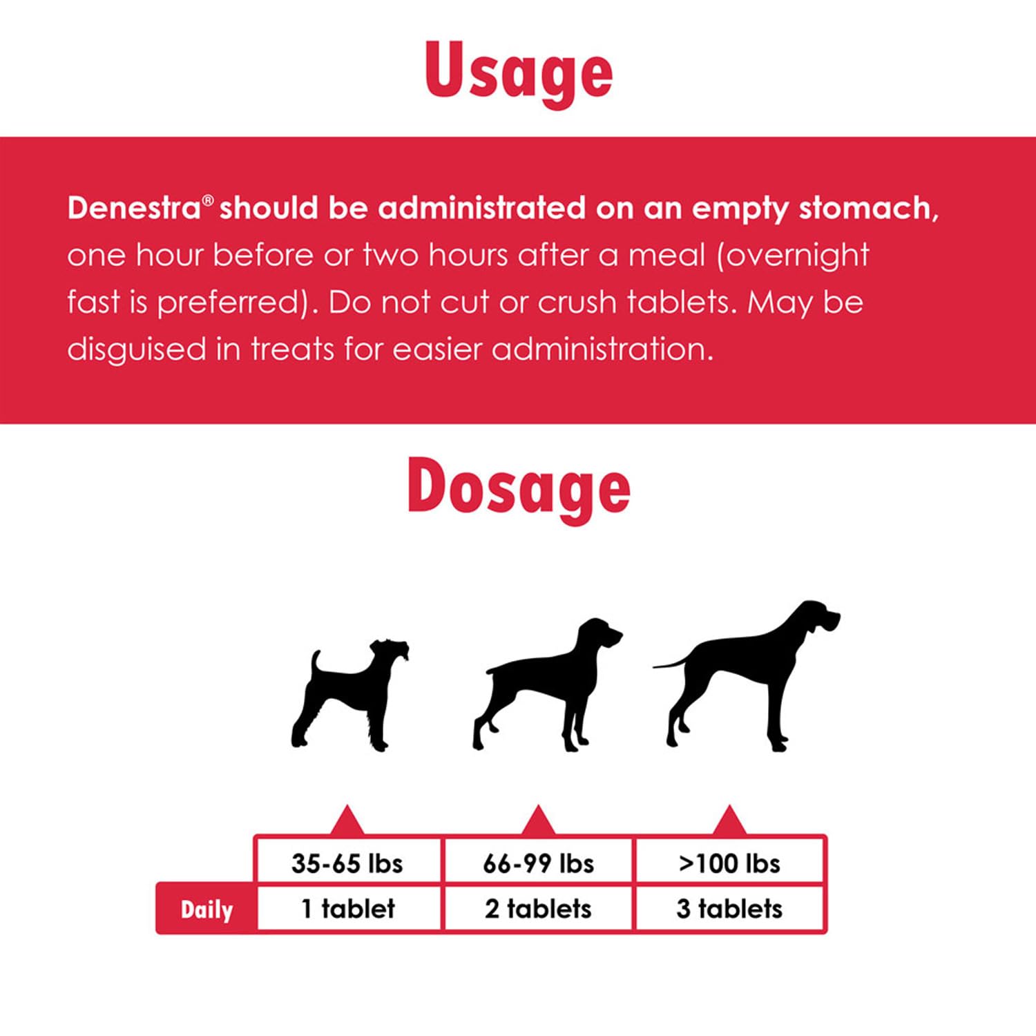 Denestra - Same for Dogs & Cats - S-Adenosyl-L-Methionine - Liver, Joint and Cognitive Support for Cats and Small Dogs - Vet Approved - 400 mg - 180 Tablets