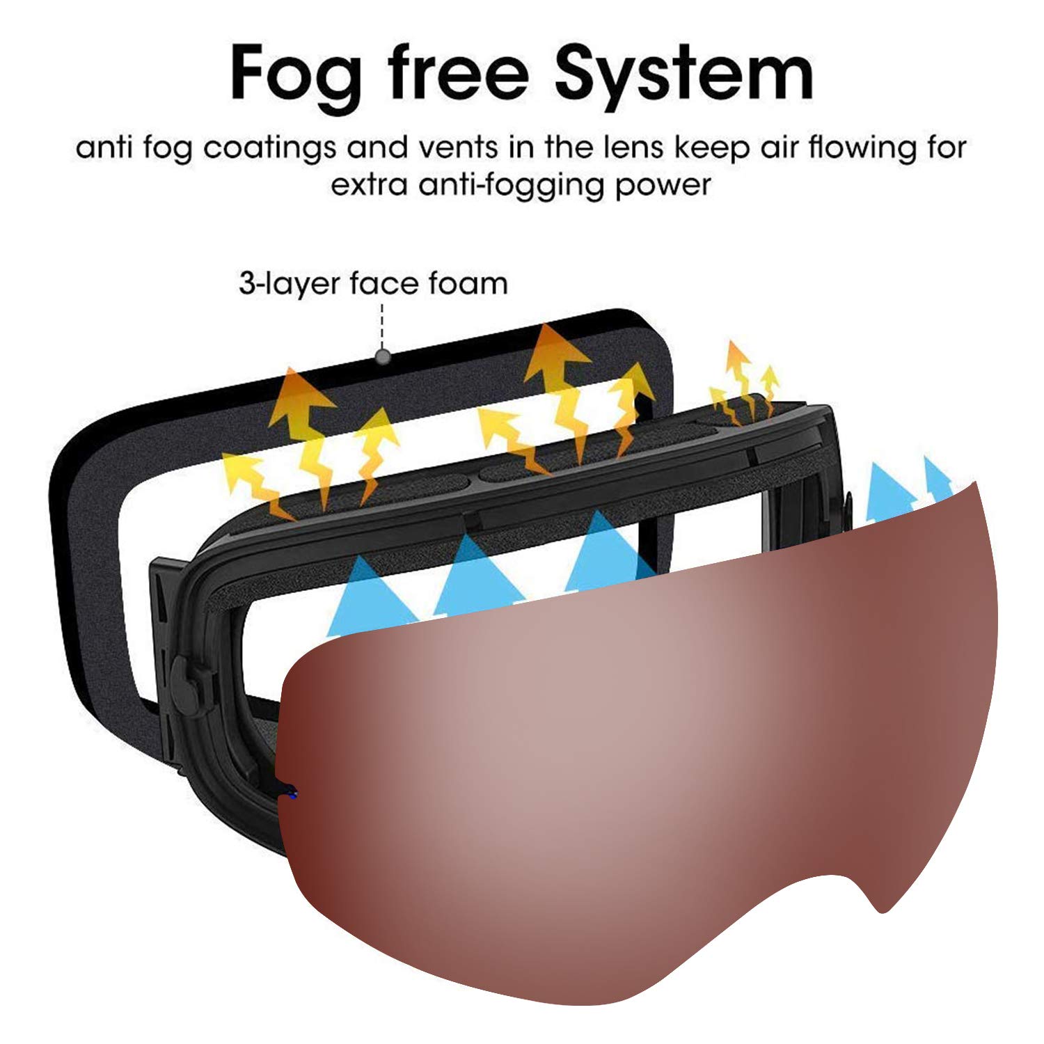 BangLong Ski Goggles, Snowboard/Ski Goggles Anti Fog UV Protection Design for Men Women Skating, Skiing, Snowmobile
