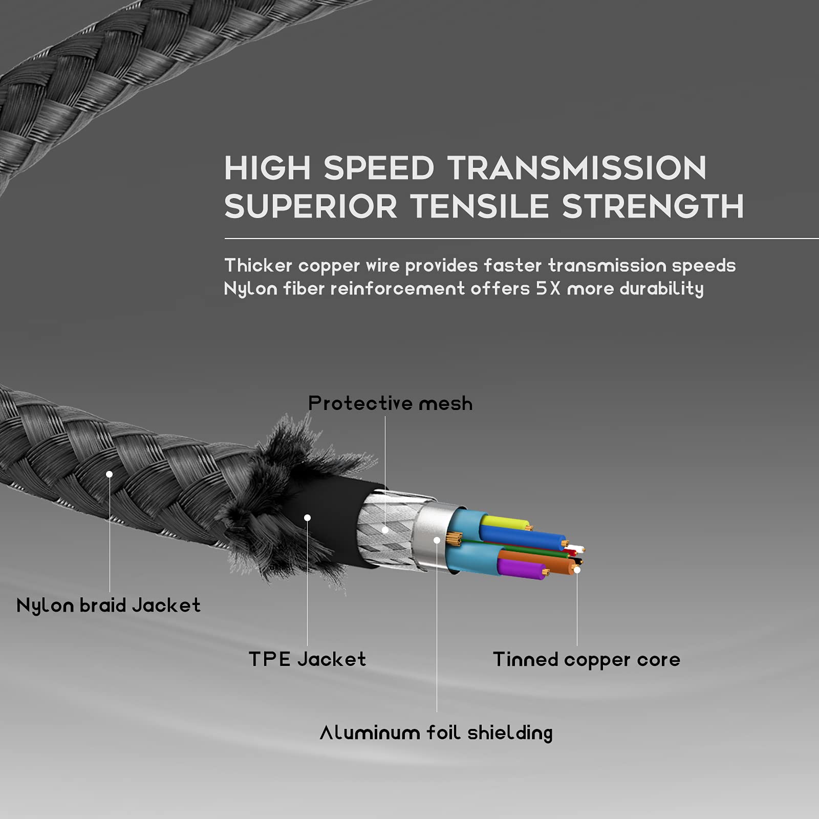 Link Cable 16FT Compatible with Quest 2, No Delay in Data Transfer, Dirt-Resistant Black, Super Durable Nylon Fiber Mesh, USB 3.2 Gen1, Max 3A Charging, for VR Headset and PC, Designed by DESTEK
