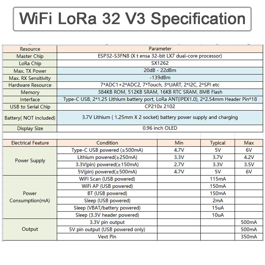 DIYmalls 915 MHz ESP32 OLED LoRa V3 Board SX1262 + Protective LoRa Case Cover + 915 LoRa Antenna for Arduino Meshtastic LoraWan IOT (Pack of 2)