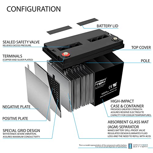 Mighty Max Battery ML125-12 - 12 Volt 125 AH, Internal Thread (INT) Terminal, Rechargeable SLA AGM Battery