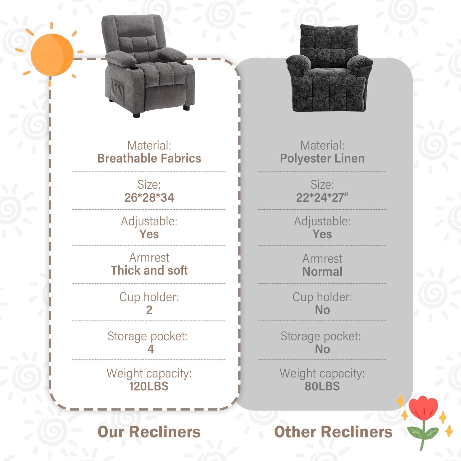 BOSMILLER Kids Recliner Chair, Push Back Toddler Recliner with Cup Holders & Side Pockets, Adjustable Footrest & Headrest Kids Sofa for Boys Girls 3+ Age Group (Deep Grey)