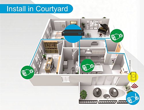 OOSSXX Wireless Security System Wi-Fi Extender,Every Extender can Support 4 pcs Wireless Camera.