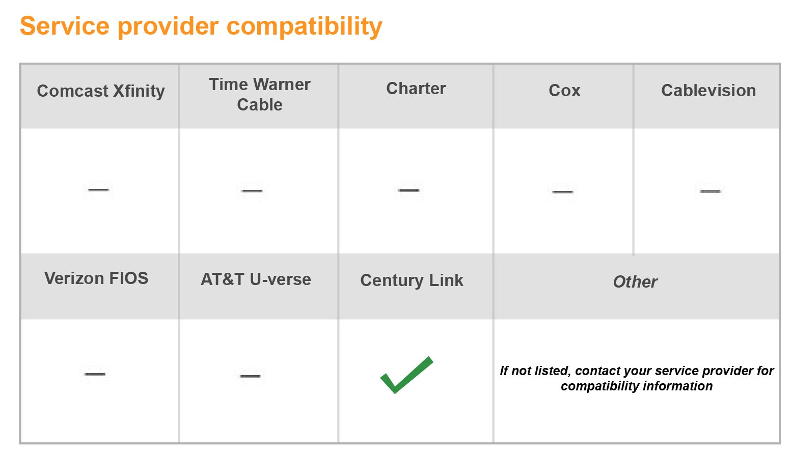 NETGEAR High-Speed Broadband DSL Modem (DM200-100NAS). Compatible with CenturyLink, Verizon, and Frontier)