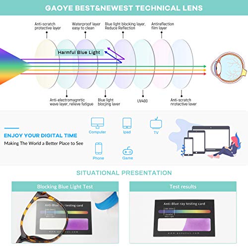 Gaoye Blue Light Blocking Glasses, Retro Round Eyewear Frame Anti Eyestrain Computer Glasses for Women Men - GY1688 (Tea Leopard/Transparent Lens)