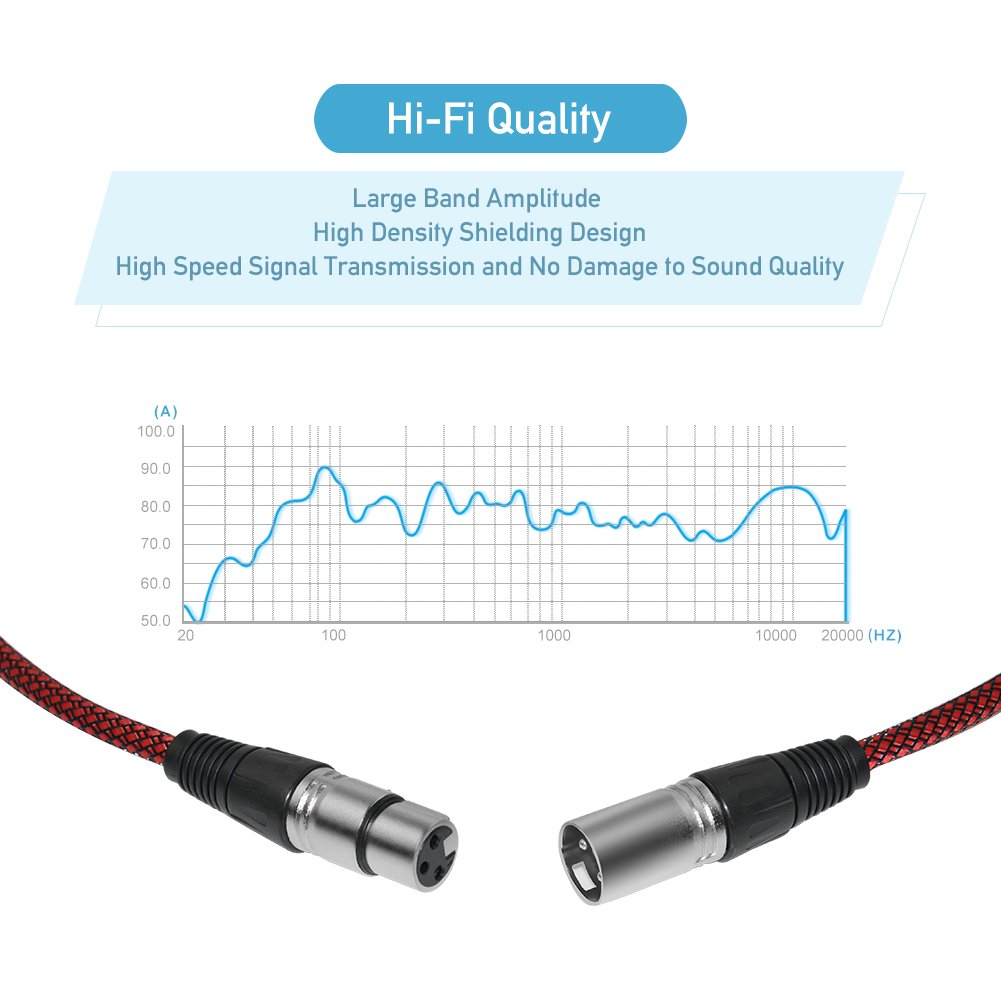 FURUI XLR Cable 50ft Male to Female, Microphone XLR Cable 3 Pin Nylon Braided Balanced XLR Cable Mic DMX Cable Patch Cords with Oxygen-Free Copper Conductors