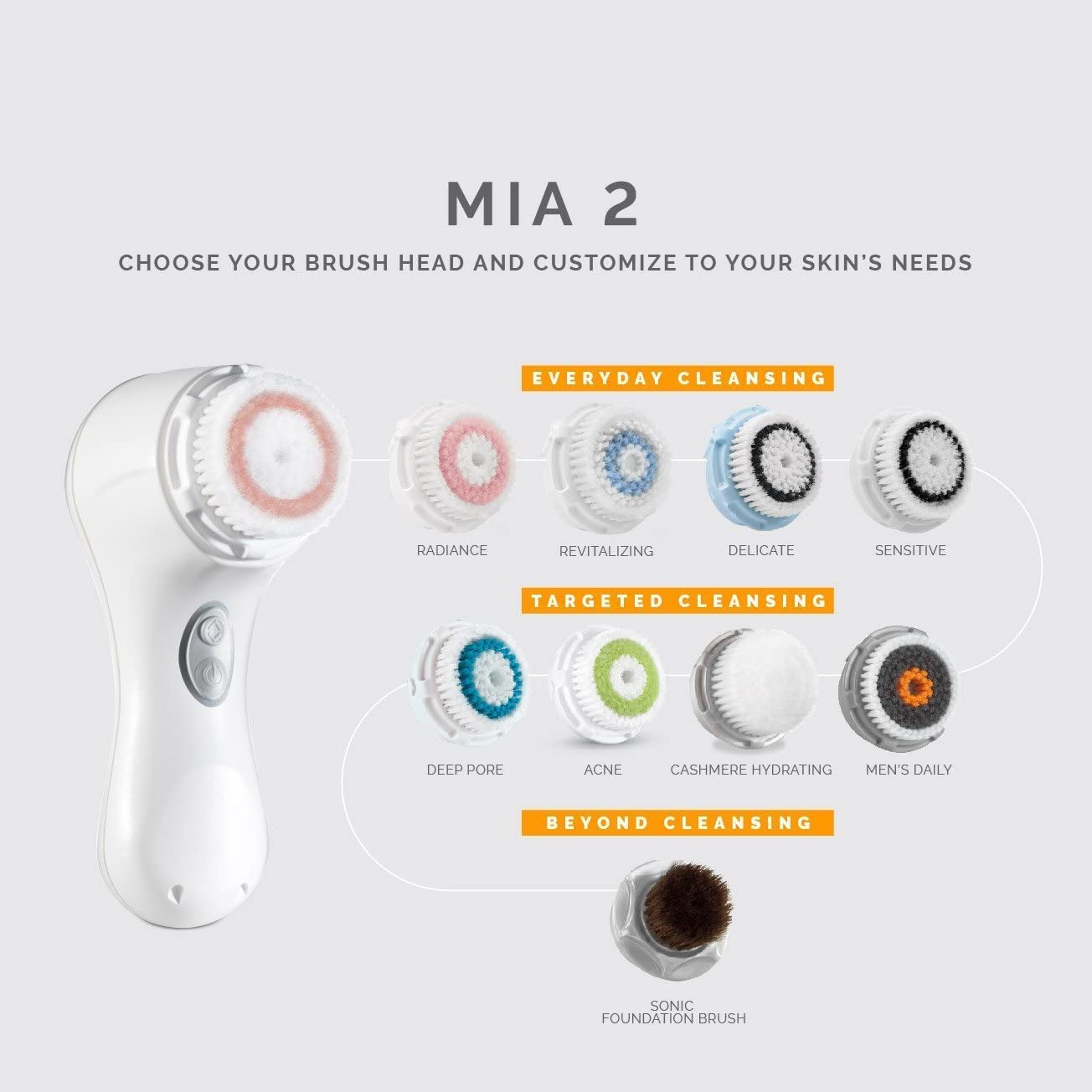 Clarisonic Facial Cleansing Brush System, Mia 2 Sonic Face Scrubber, 2 Speeds,White
