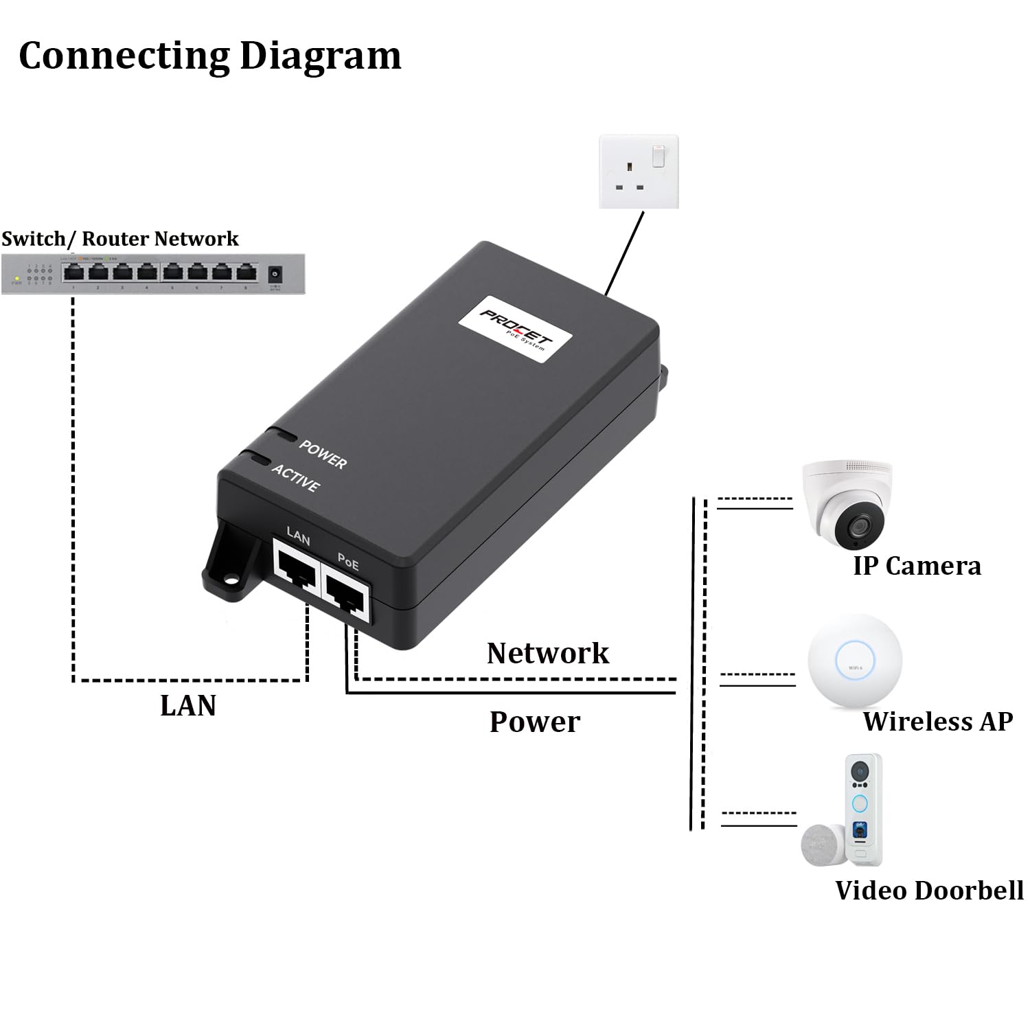 PROCET Gigabit 60W PoE Injector IEEE802.3BT/ PoE++ Compliant Power Injector 2KV AC Surge Protection for IP Camera, Access Point Long Range Transmission, PT-PSE106GW