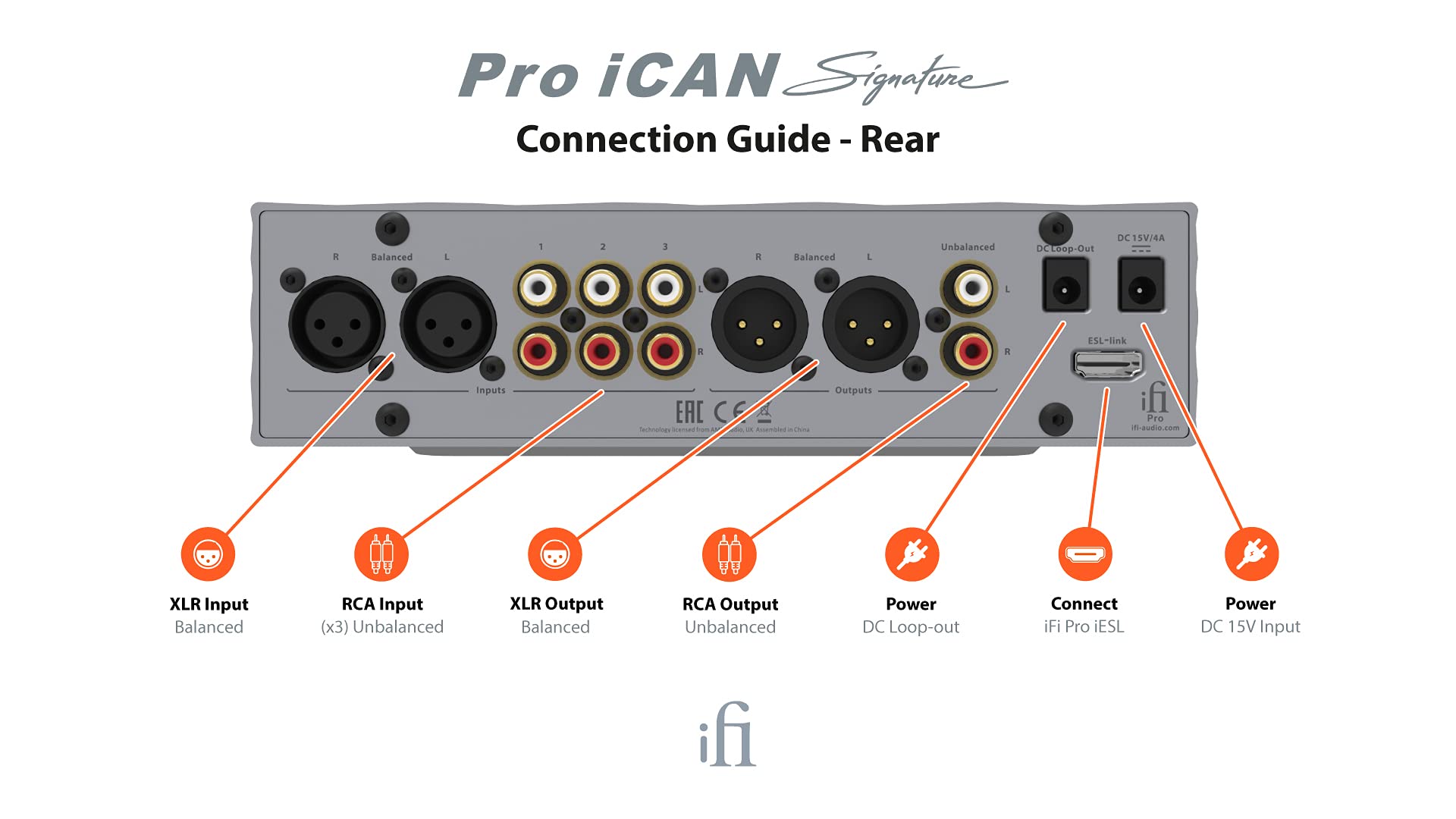 iFi Pro iCAN Signature - Studio Grade Fully Balanced Headphone Amplifier/Line Level Pre Amplifier/Linestage with Selectable Tube and Solid State - Home/Professional Audio Upgrade