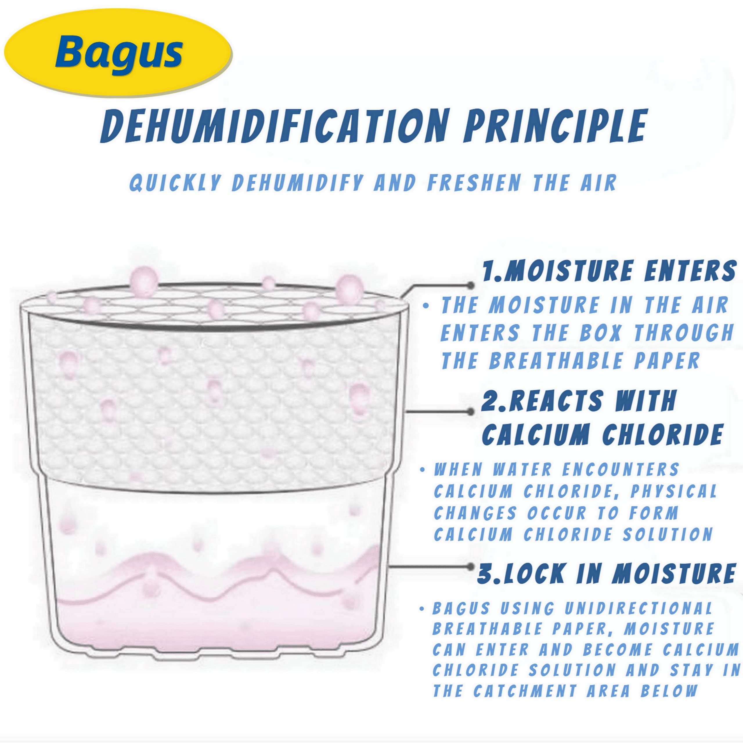 Bagus Moisture absorbers Boxes (6 Pack) - 10.5 Oz, Dehumidification Box, Moisture Absorber for Closet, Bathroom, Storage, Kitchens, Basement, Laundries, Spaces, Studies, Car, Boats, RVs, Boat Cabin.