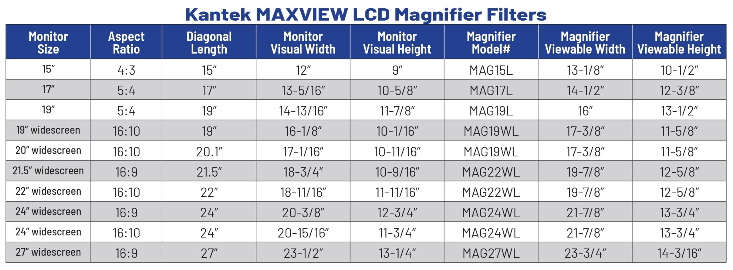 Kantek MAXVIEW LCD Monitor Magnifier for 15-Inch Monitors (Measured Diagonally) (MAG15L)
