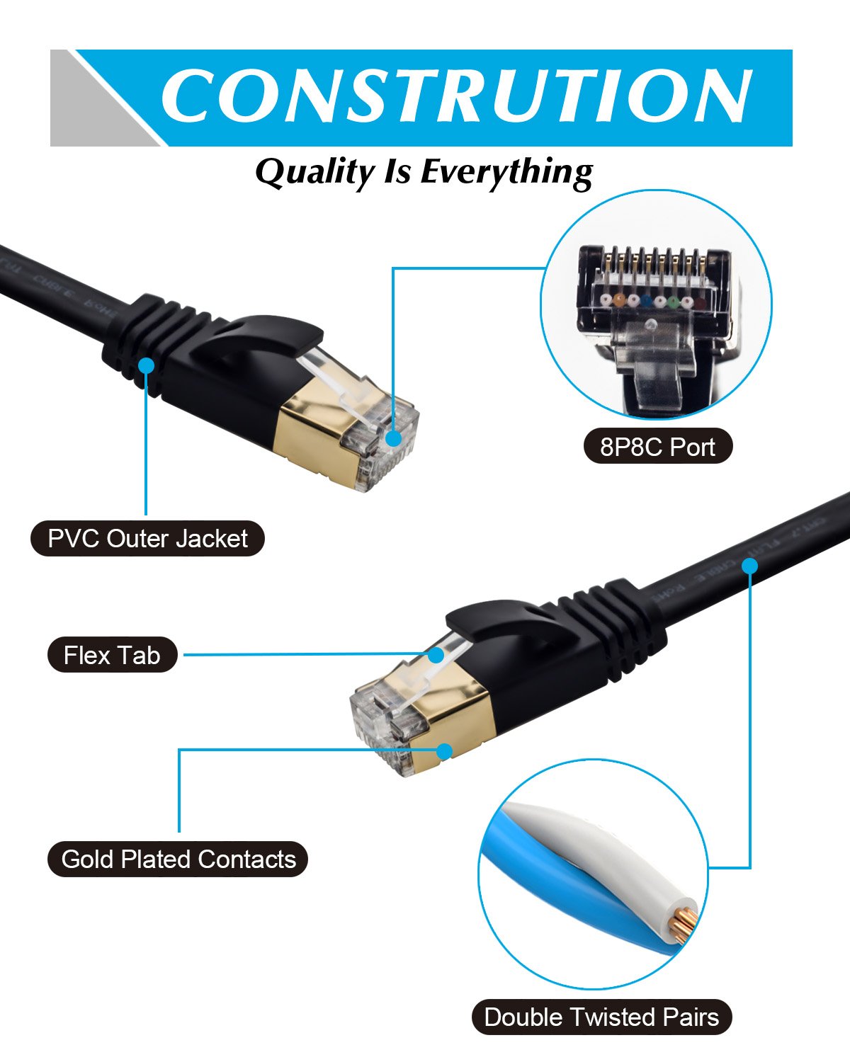 MATEIN Cat7 Ethernet Cable, 50 Ft Network Cable Fit for Xbox PS4, High Speed Flat Internet Cord Compatible with Clips Rj45 Connector Computer LAN Wire Fit for Gaming, Ethernet Switch, Router, Coupler