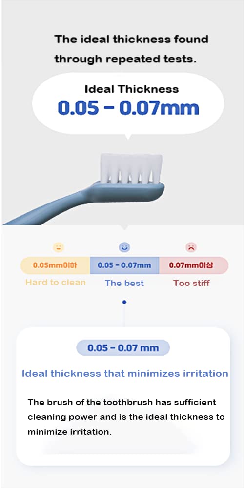 Kitteney Pet Toothbrush for Dogs, Cats with 0.06mm Super Soft Bristles, Head Replaceable, Double Headed Toothbrush for Small to Large Teeth, Easy Teeth Cleaning & Dental Care (Blue)