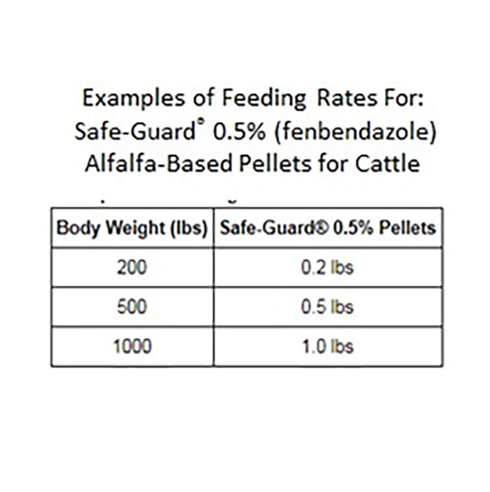 OXYGEER Merck Animal Health Safe-Guard Dewormer 0.5% Alfalfa-Based Pellets 10lb