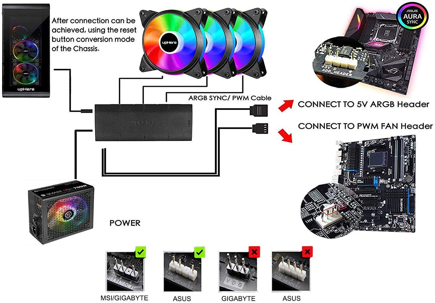 upHere 5V 6-Pack 120mm Silent PWM Intelligent Control 5V Addressable RGB Fan Motherboard Sync, Adjustable Colorful Fans with Controller T7SYC7-6