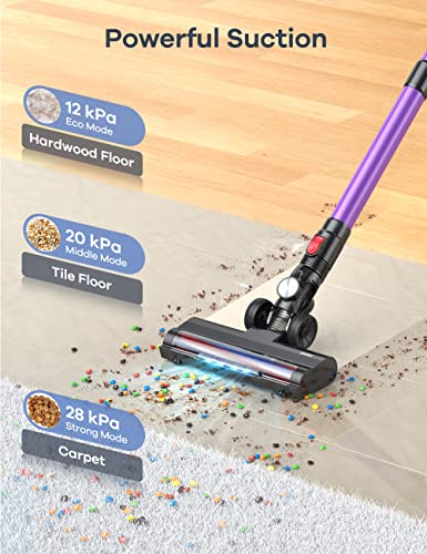 Ganiza Cordless Vacuum Cleaner- ππππ©π Powerful Suction, 6-in-1 Lightweight Stick Vacuum Cordless with LED Headlight, 40 Min Runtime, Detachable Wand for Hardwood Floor Carpet Pet Hair, Purple