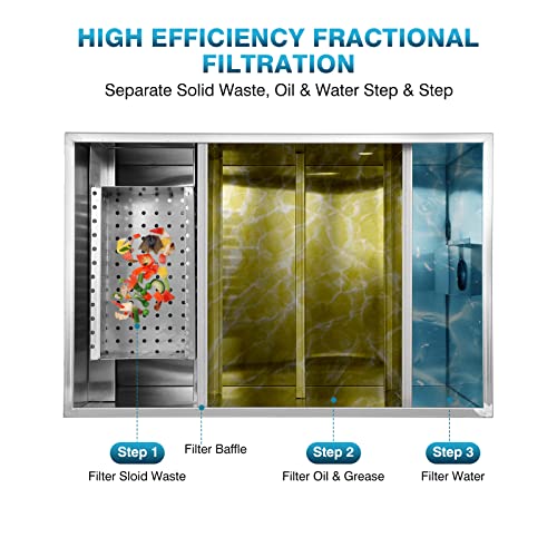 IRONWALLS Commercial Grease Traps for 3 Compartment Sink, 40LBS Stainless Steel Grease Traps for Restaurants Under Sink, Grease Interceptor Oil-Water Separator with 3 Top Inlet & 2 Water Outlet