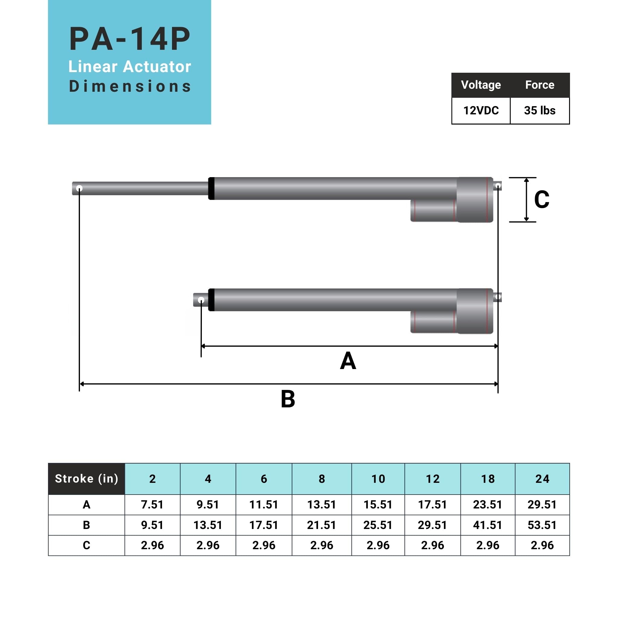 Progressive Automations 12V Potentiometer Feedback Mini Linear Electric Actuator: 4", 35 lbs, Innovative Compact Design, Versatile Capabilities for Home General Automation, Automotive, Manufacturing