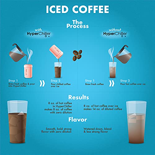 HyperChiller EBC-1023RG 2-Pack Patented Coffee Beverage Cooler, Ready in One Minute, Reusable for Iced Tea, Wine, Spirits, Alcohol, Juice, 12.5 OZ, Rose Gold