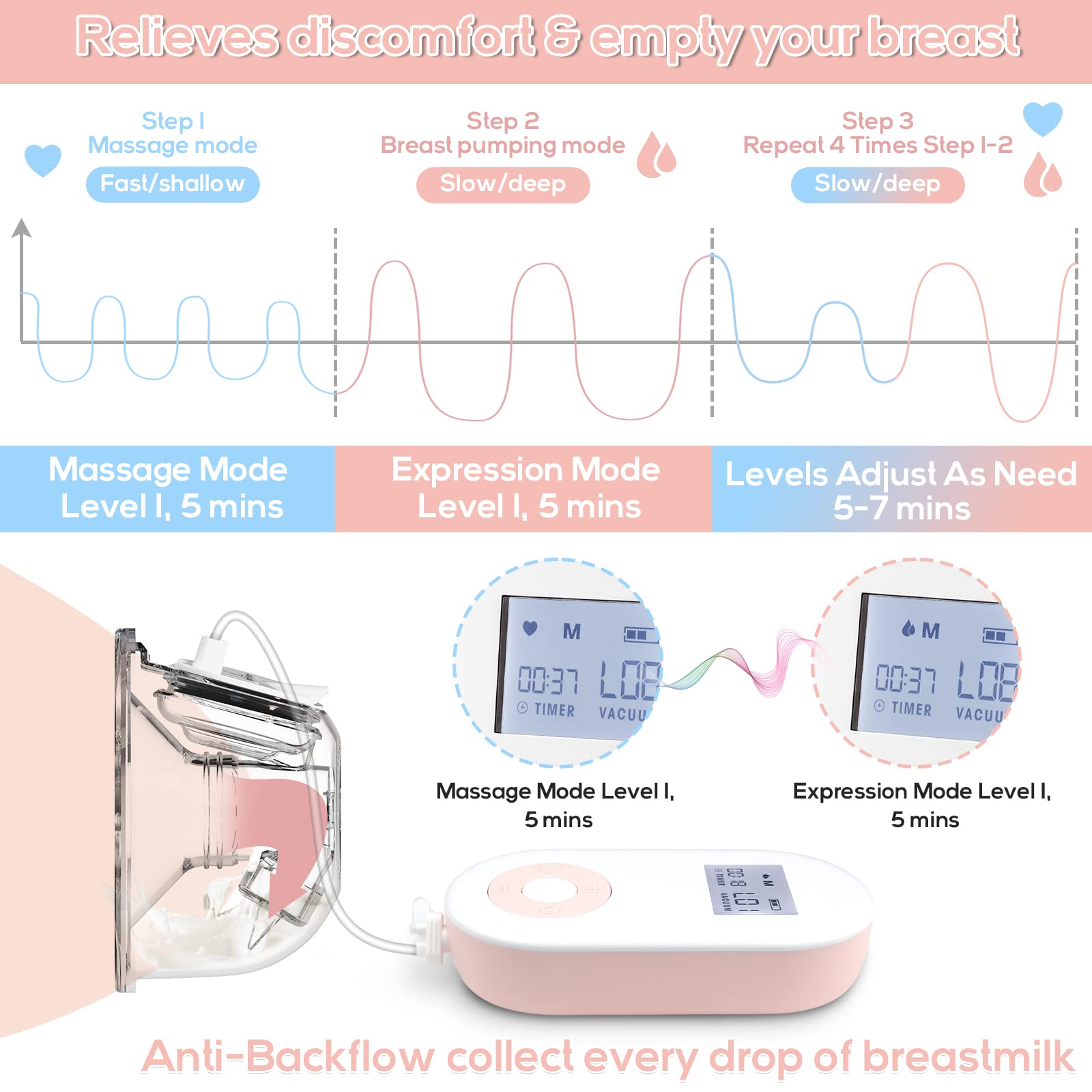 Double Breast Pump Electric Breast Pump Wearable Breastfeeding Pump Strong Suction Hands Free Pumping Portable Breast Pump 2 Mode 9 Levels, Anti-Reflux Dual Milk Extractor with Massage, 24mm Flange