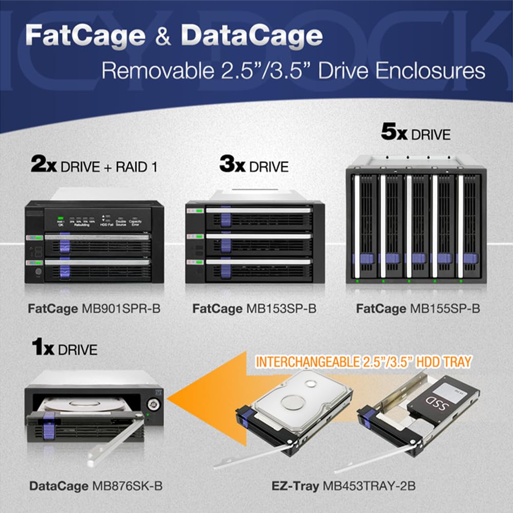 ICY DOCK 3 Bay 2.5”/ 3.5in SATA/SAS Hard Drive SSD Hot Swap Backplane Enclosure in 2X 5.25 Bay | FatCage MB153SP-B