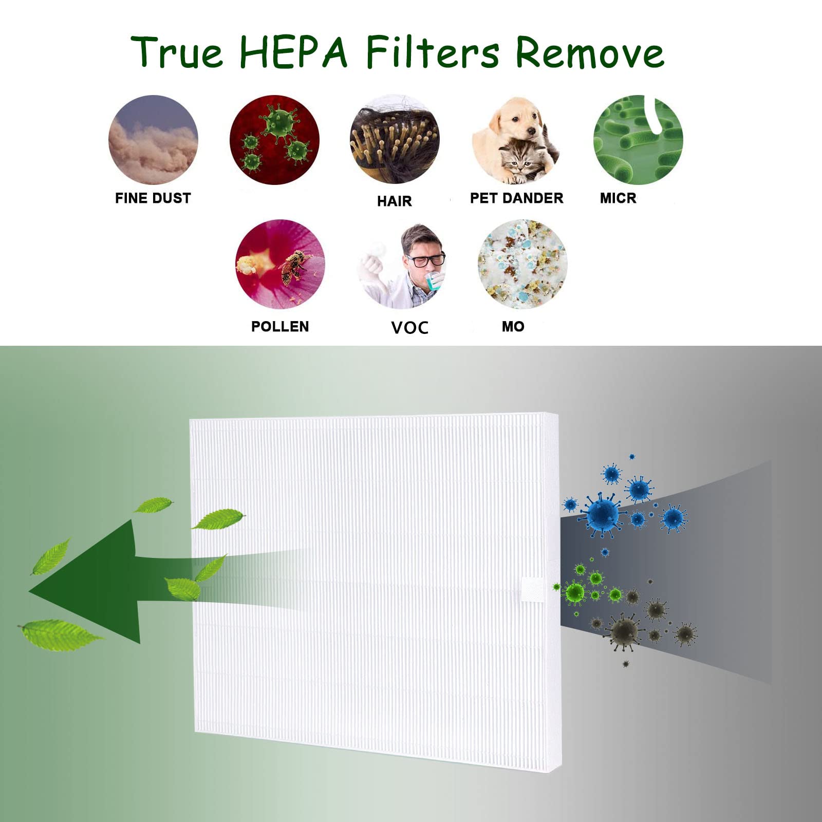AP-1512HH Filter Replacement Compatible with AP1512HH 3304899 Coway Air Purifier, AP-1512HH-FP, Item NO #3304899, 2 Pack HEPA Filter Only