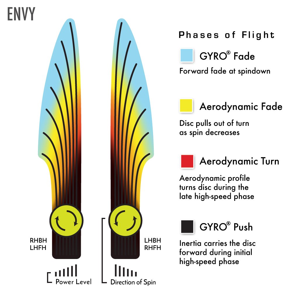Axiom Discs Neutron Envy (Soft) Disc Golf Putter (170-175g / Green)