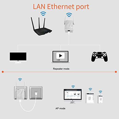 Tenda N300 Universal Wi-Fi Wireless Range Extender (A301)