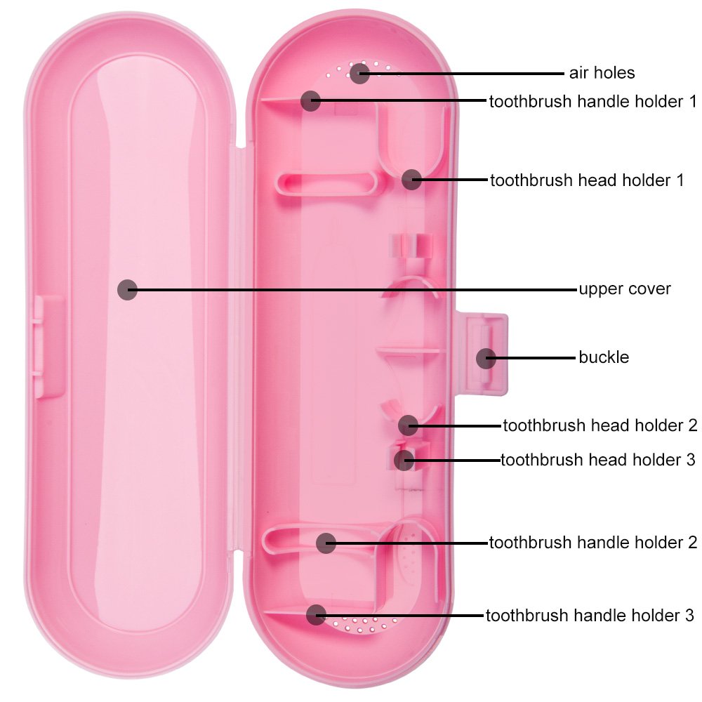 Nincha Portable Electric Toothbrush Travel Case for Philips Sonicare Series-Durable, Environmentally Friendly, Breathable, Food-Safe Plastic Material(Pink)