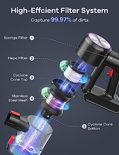 Ganiza Cordless Vacuum Cleaner- ππππ©π Powerful Suction, 6-in-1 Lightweight Stick Vacuum Cordless with LED Headlight, 40 Min Runtime, Detachable Wand for Hardwood Floor Carpet Pet Hair, Purple