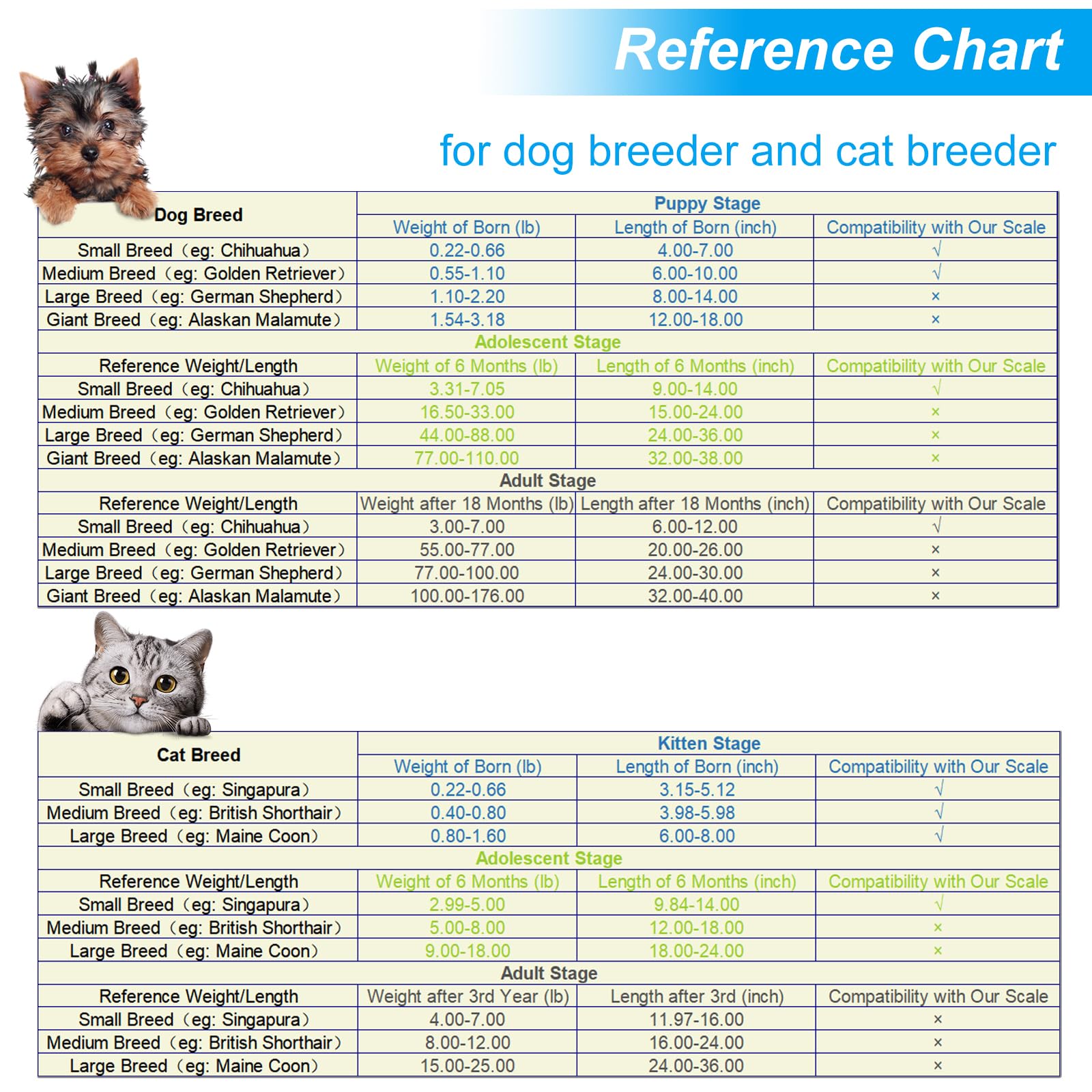 YTCYKJ Puppy Scales for Weighing, Multi-Function LCD Digital Puppy Scale for whelping Dogs with Pet Thermometer&Nail Clipper, Perfect for Puppy/Hamster/Hedgehog/Food, Capacity up to 33 lb