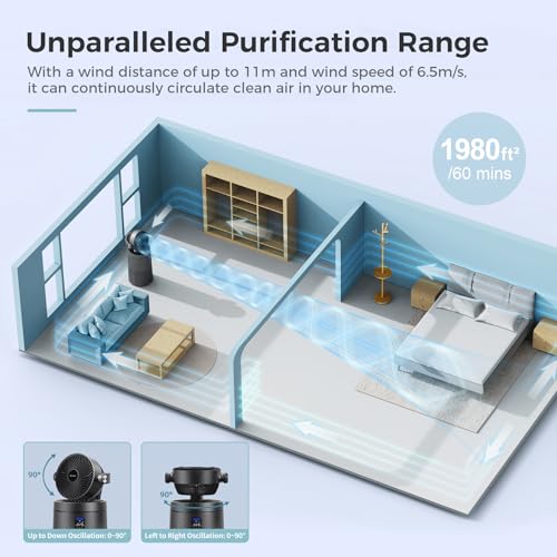 AROEVE Air Purifiers with Two Filter(One Basic Version & One Smoke Version)
