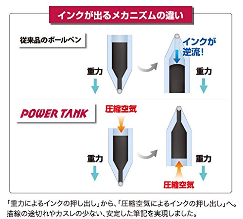 Mitsubishi Pencil SN200PT07.33 Pressurized Ballpoint Pen, Power Tank, 0.7, Blue, 10 Pieces