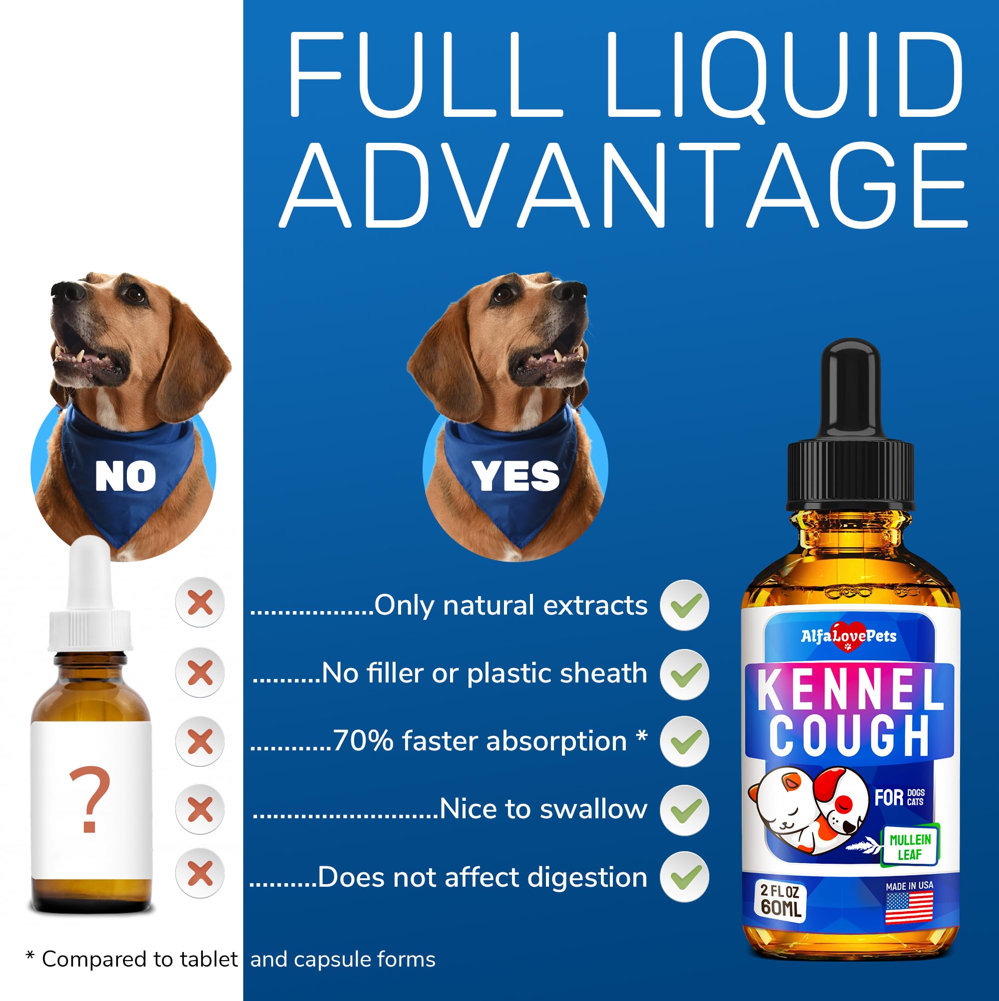 Cat & Dog Cough ✿ Dog Cough Suppressant ✿ Kennel Cough ✿ Cough Suppressant for Dogs ✿ Cat Cough ✿ Natural Dietary Supplement ✿ 2 Packs х 2 Oz