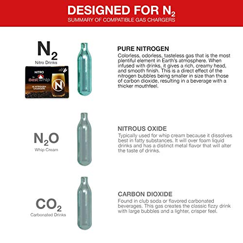 Nitrogen Chargers β N2 Cartridges NITRO by Best Whip Cartridges β Coffee Cold Brew Nitro β Non-threaded Nitrogen Chargers β 2 gram Chargers
