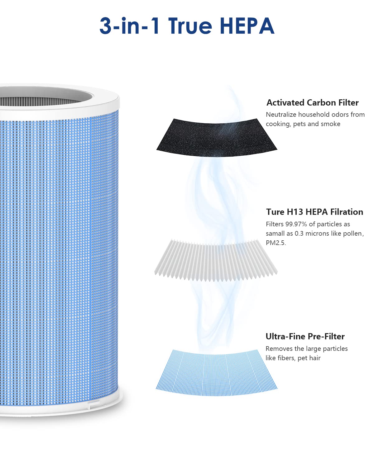 FIWOTTTDA Air Purifier Replacement Filter, 4-in-1 True HEPA for Air Purify Breathe Nature 1