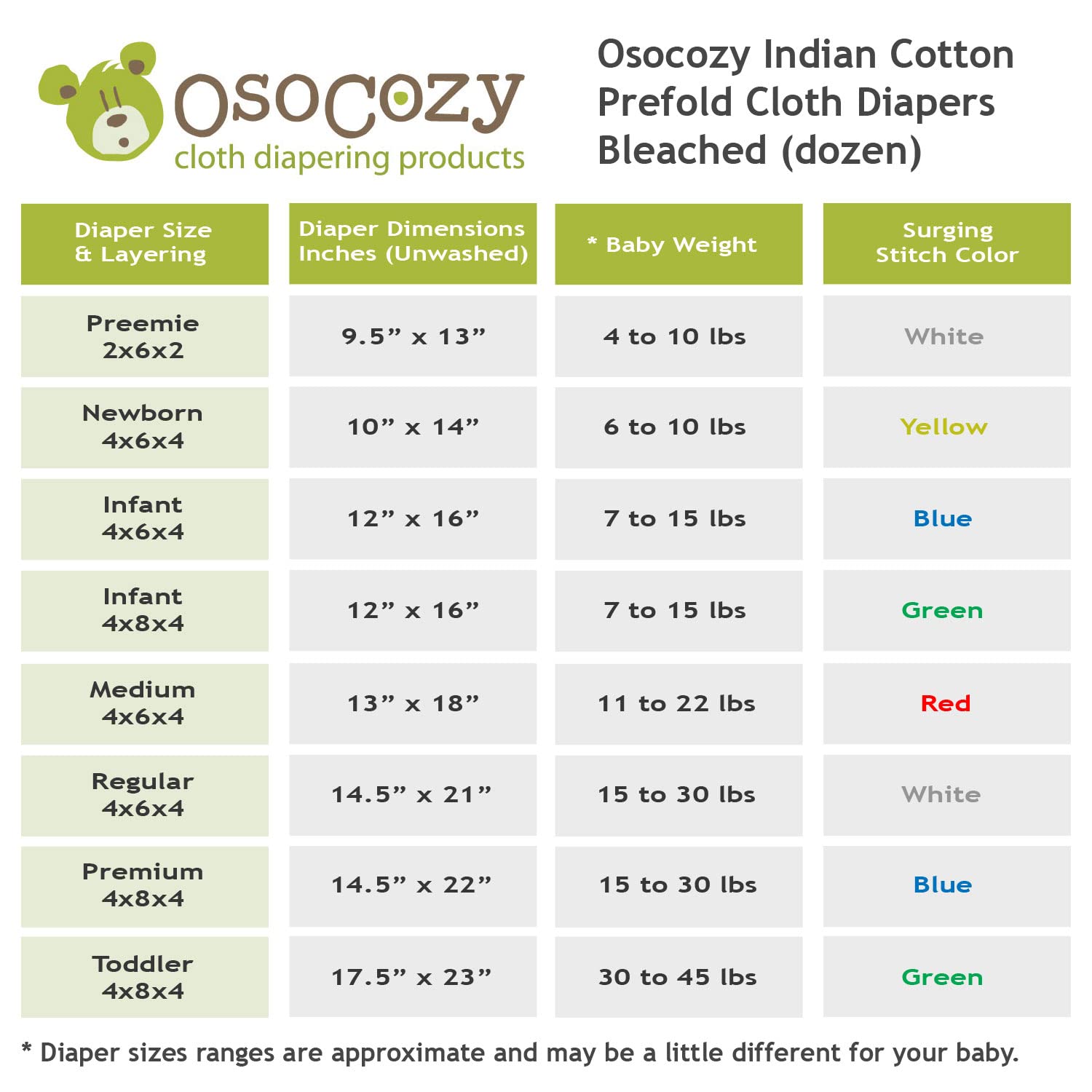 OsoCozy - Prefold Cloth Diapers (1 Dz) - Soft, Absorbent Durable Diaper Service Quality Prefolds. 100% Cotton - 12"x16", Fits 7-15 Lbs. - (Infant 4x8x4)